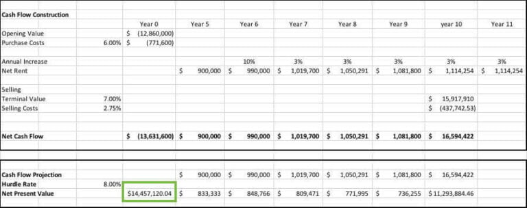 Commercial Valuation For Dummies – Part 3: Direct Comparison | Pure ...