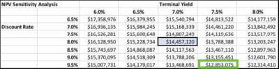 Commercial Valuation For Dummies – Part 3: Direct Comparison | Pure ...